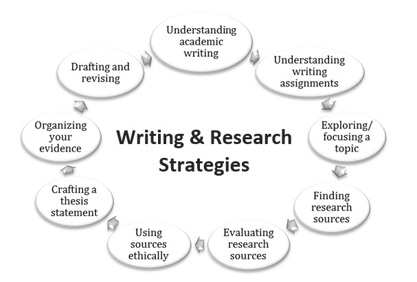 课程信息 | ENGL1100_22 - Intro to University Writing (Fall 2024) | TRU Moodle